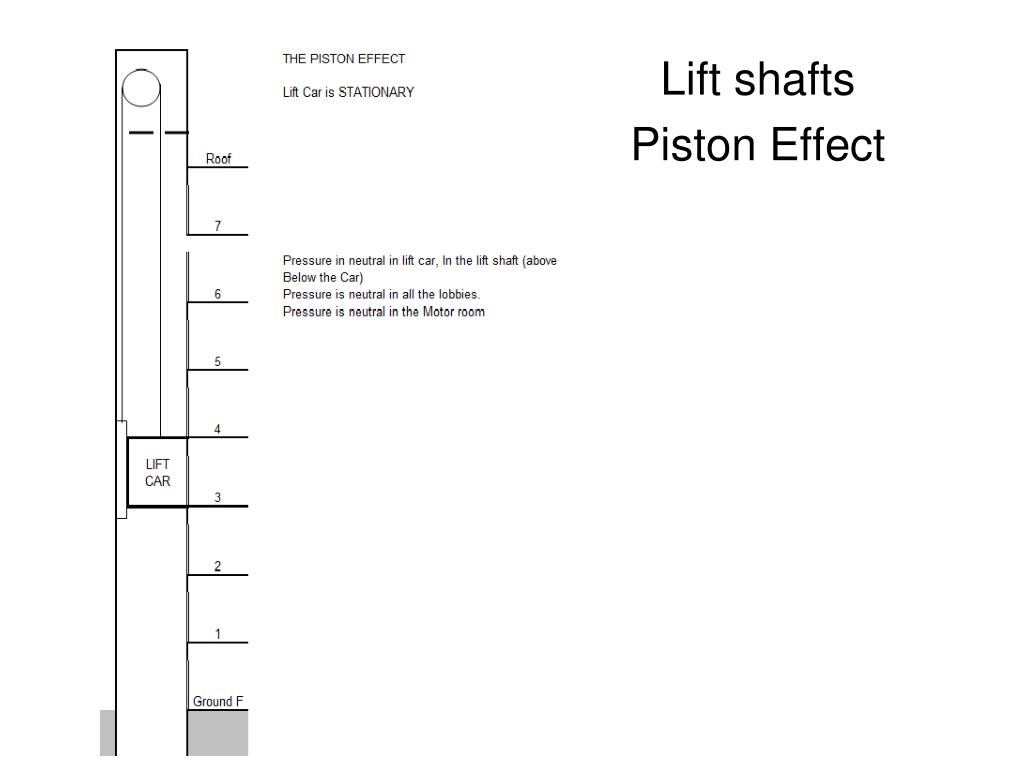 PPT - Air & Smoke Movement in and around High Rise buildings (Air ...