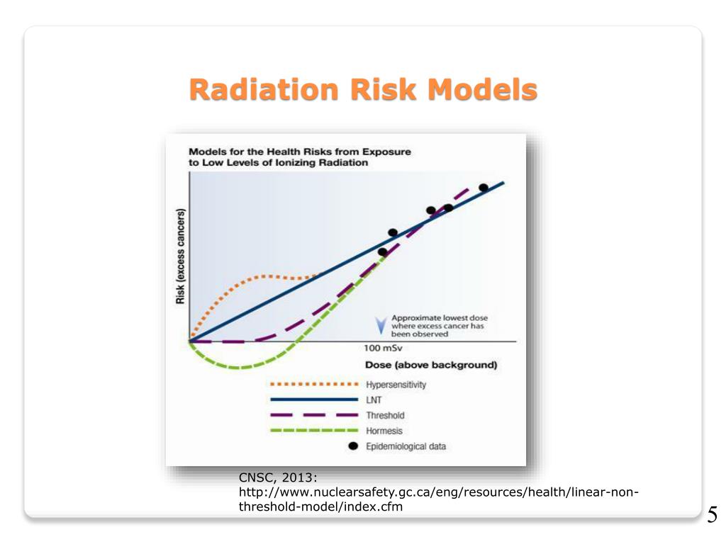 PPT - Rachel Lane August 26, 2014 15:30-17:00 RGN 3248 PowerPoint ...