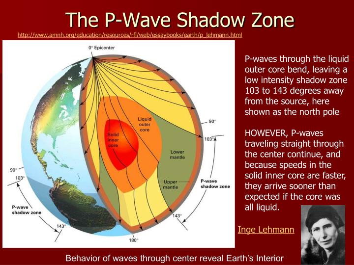 PPT - Earth’s Internal Structure PowerPoint Presentation - ID:5703451