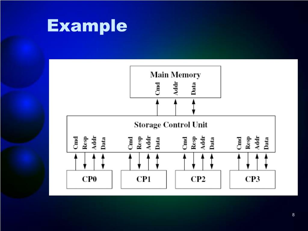 Ppt Cross Product Functional Coverage Measurement With Temporal