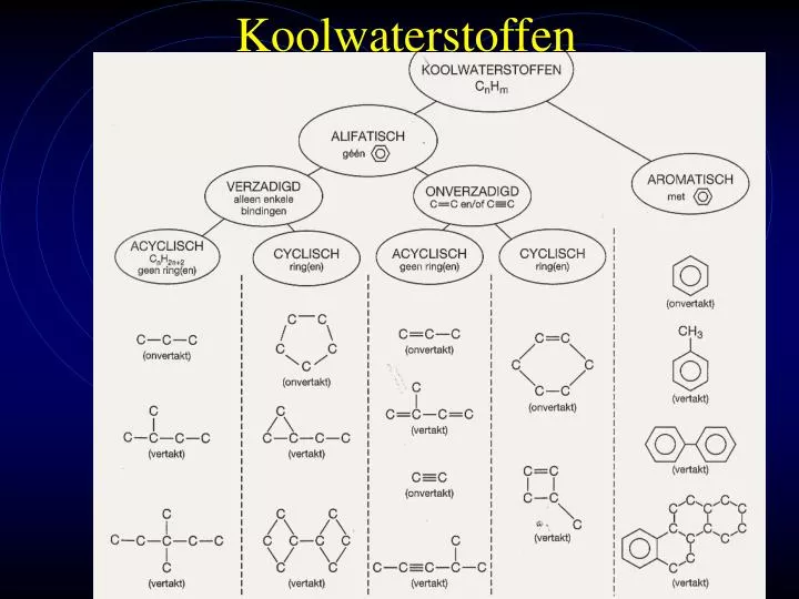 PPT - Koolwaterstoffen PowerPoint Presentation, free download - ID:5703650