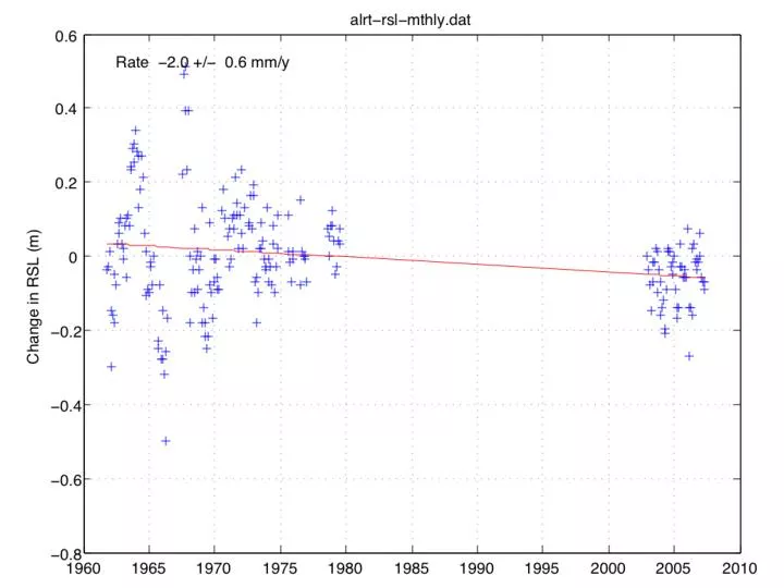 PPT - rsl-mthly-gif PowerPoint Presentation, free download - ID:5704072