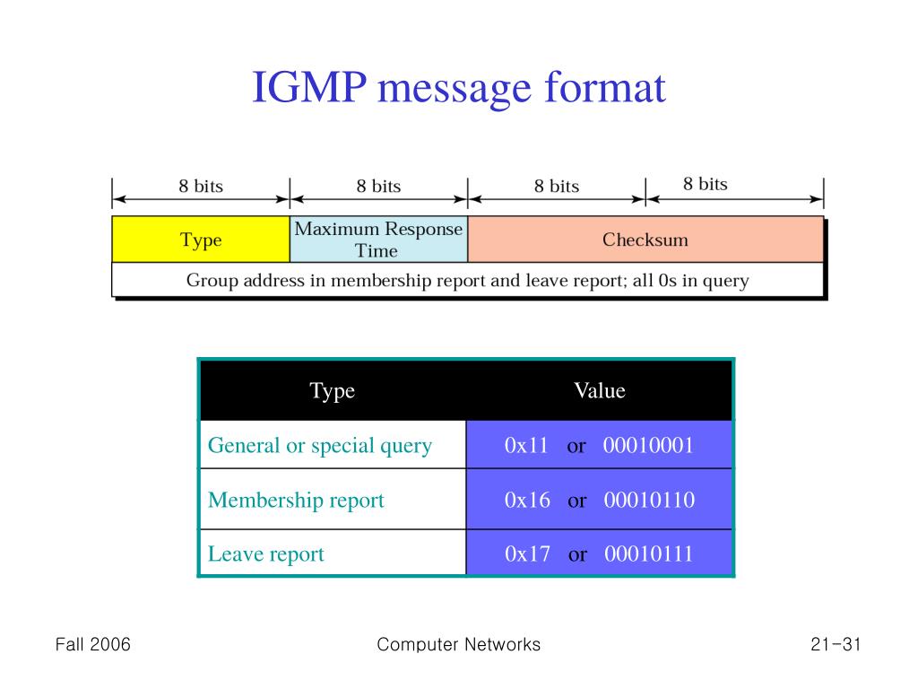 PPT - Chapter 21 . Unicast and Multicast Routing: Routing Protocols ... PPT - Chapter 21 . Unicast and Multicast Routing: Routing Protocols ...