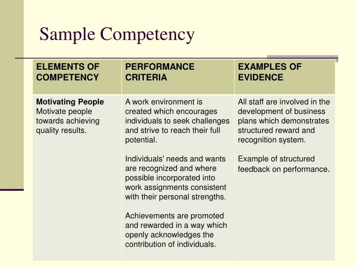 PPT - Skill/Knowledge Based Pay Competency Modeling PowerPoint ...