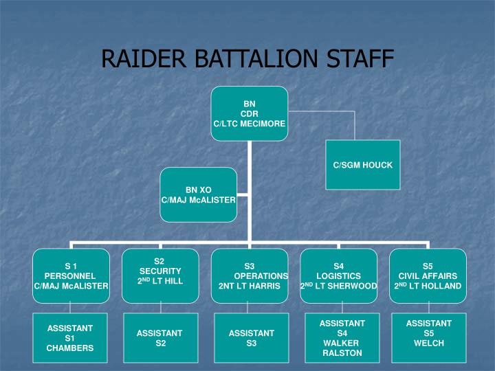 PPT - COMMAND AND STAFF PRINCIPLES PowerPoint Presentation - ID:5705246