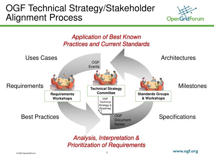 PPT - Vendor and Software Developers Adoption Forum PowerPoint ...