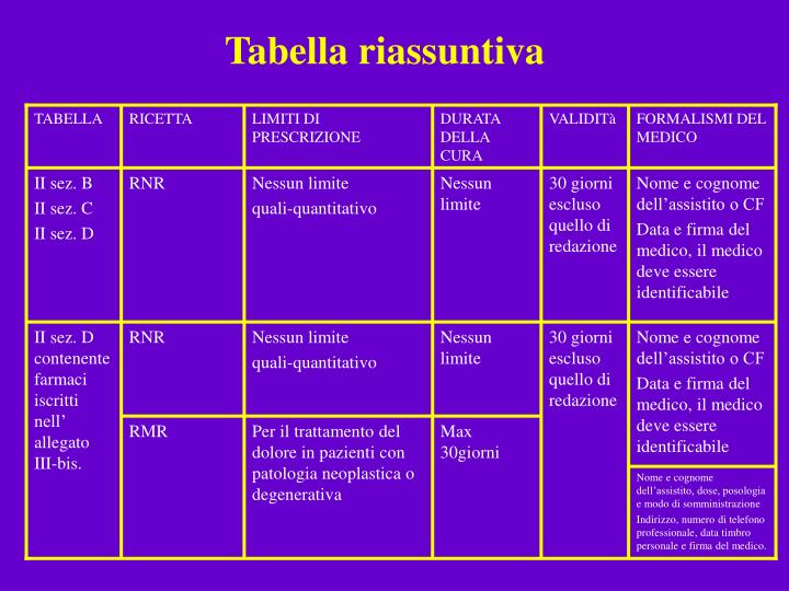 PPT - MEDICINALI SOGGETTI A PRESCRIZIONE MEDICA SPECIALE PowerPoint ...