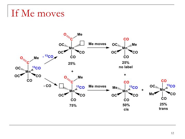 PPT - Sigma-bond metathesis PowerPoint Presentation - ID:5705944