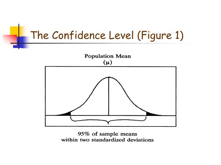 PPT - Determining Sample Size PowerPoint Presentation - ID:5706001