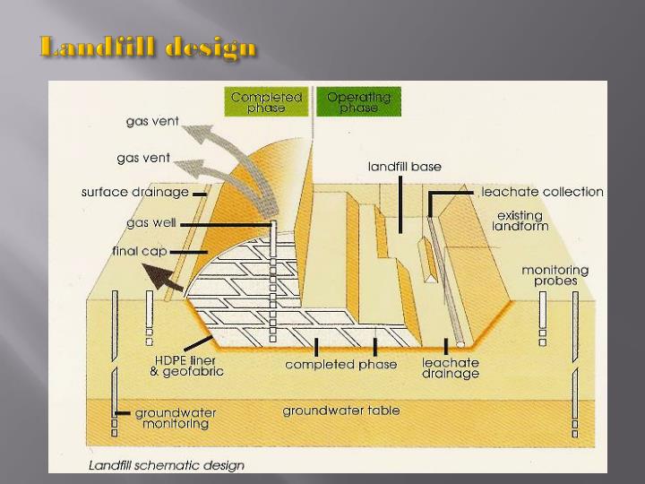 PPT - MODERN SANITARY LANDFILL PowerPoint Presentation - ID:5706212