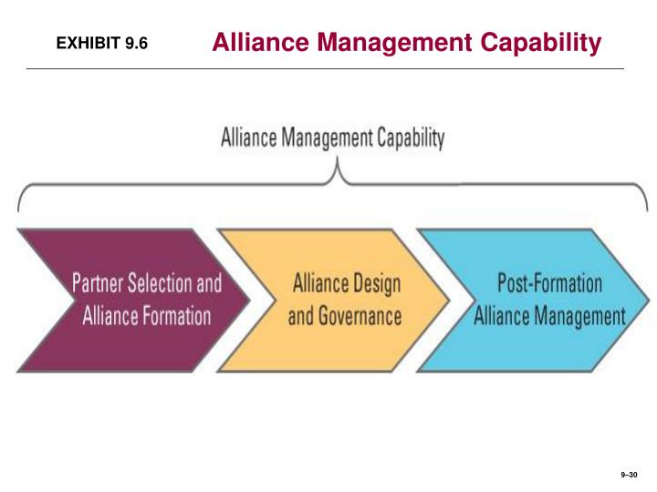 PPT - Corporate Strategy: Acquisitions, Alliances, and Networks ...