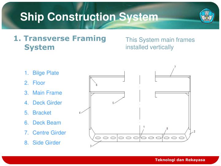 PPT - Midship Section Drawing PowerPoint Presentation - ID:5706557