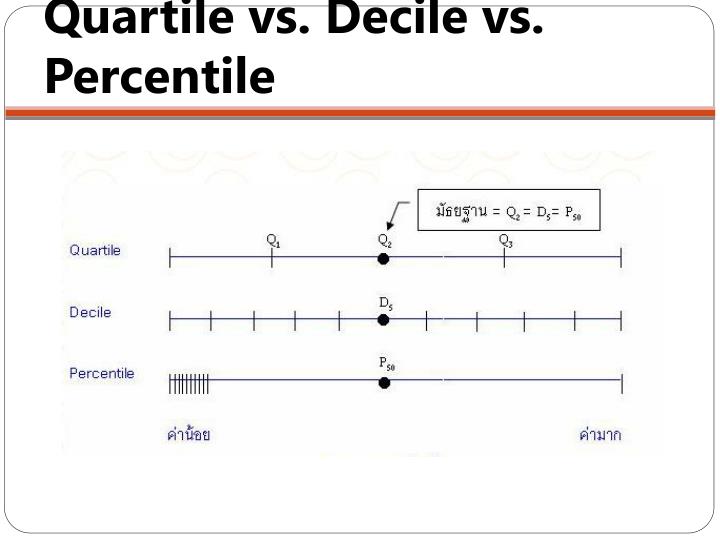 PPT - การวิเคราะห์ข้อมูล (Data Analysis) PowerPoint Presentation - ID ...