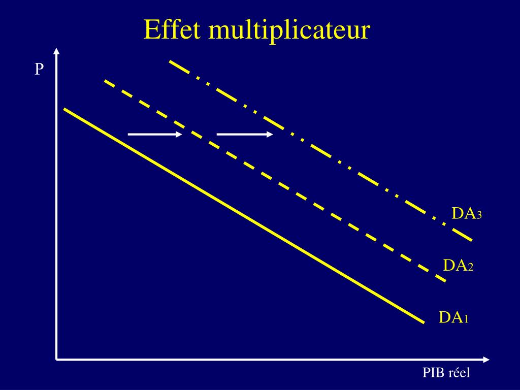PPT - La politique budgétaire PowerPoint Presentation, free download ...