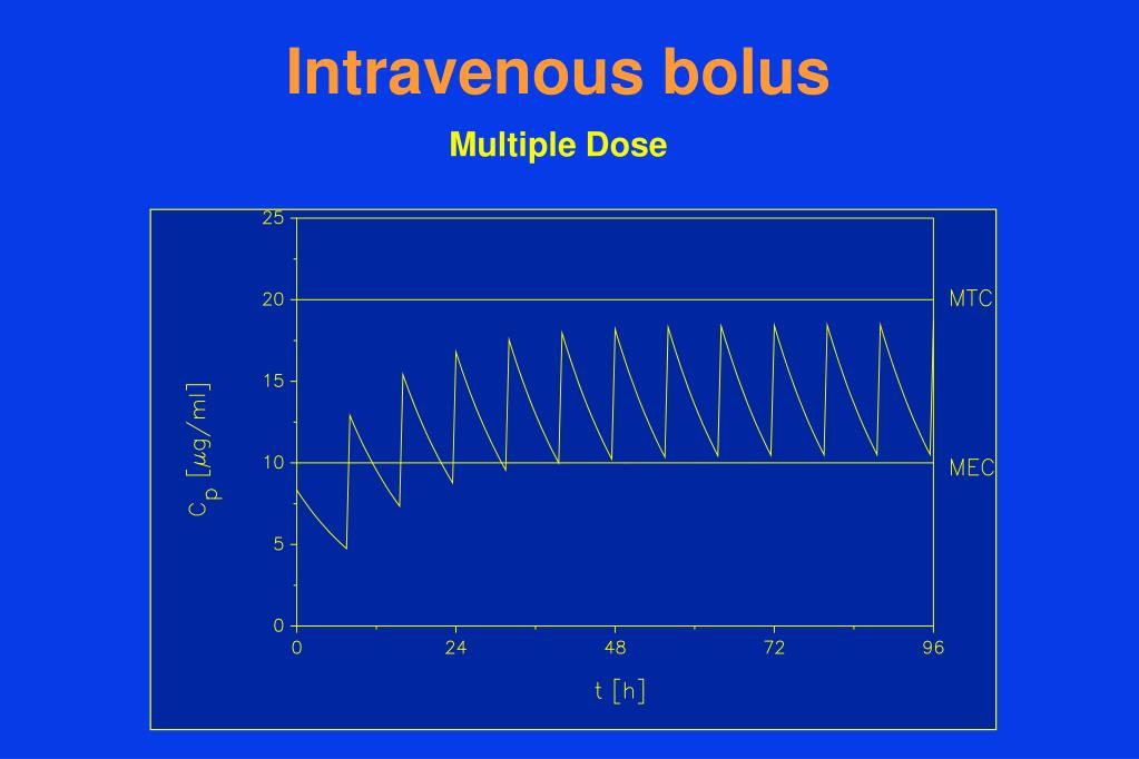 PPT - The General Concepts of Pharmacokinetics and Pharmacodynamics ...