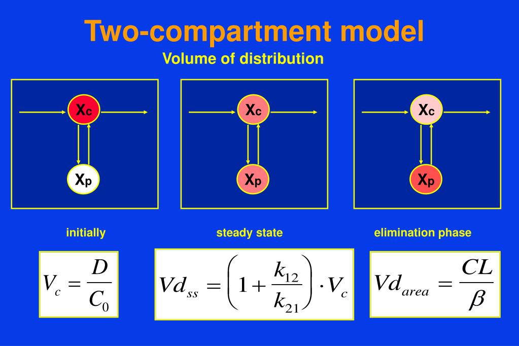 PPT - The General Concepts of Pharmacokinetics and Pharmacodynamics ...