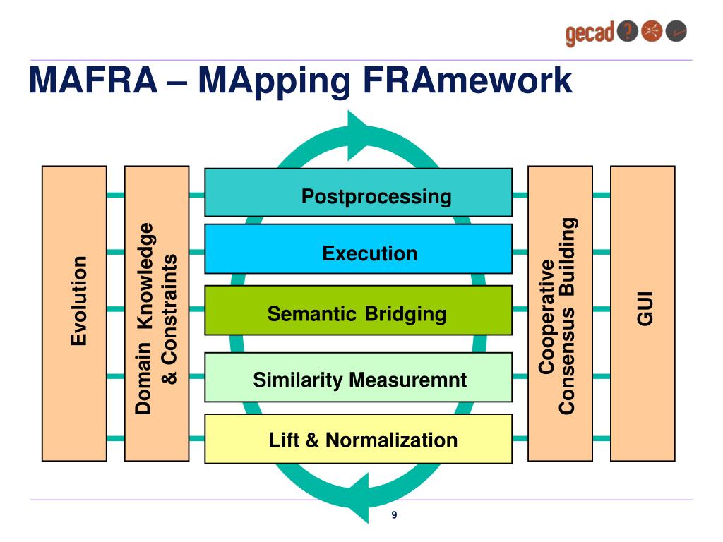 PPT - Mapeamento de Ontologias Dezembro 2003 PowerPoint Presentation, free download - ID:5708414