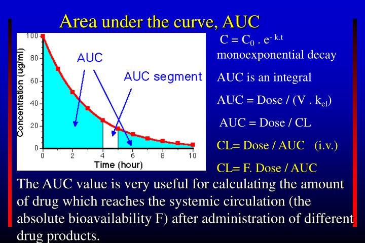 PPT - Pharmacokinetics PowerPoint Presentation - ID:5708450