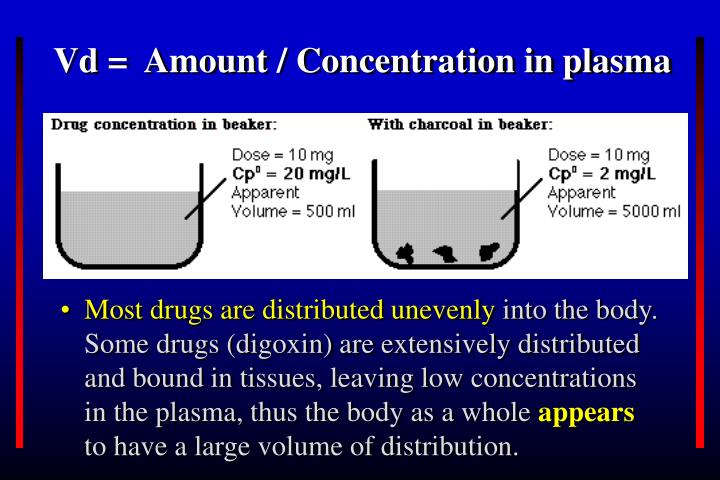 PPT - Pharmacokinetics PowerPoint Presentation - ID:5708450