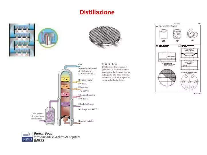 PPT - Distillazione PowerPoint Presentation, free download - ID:5708479