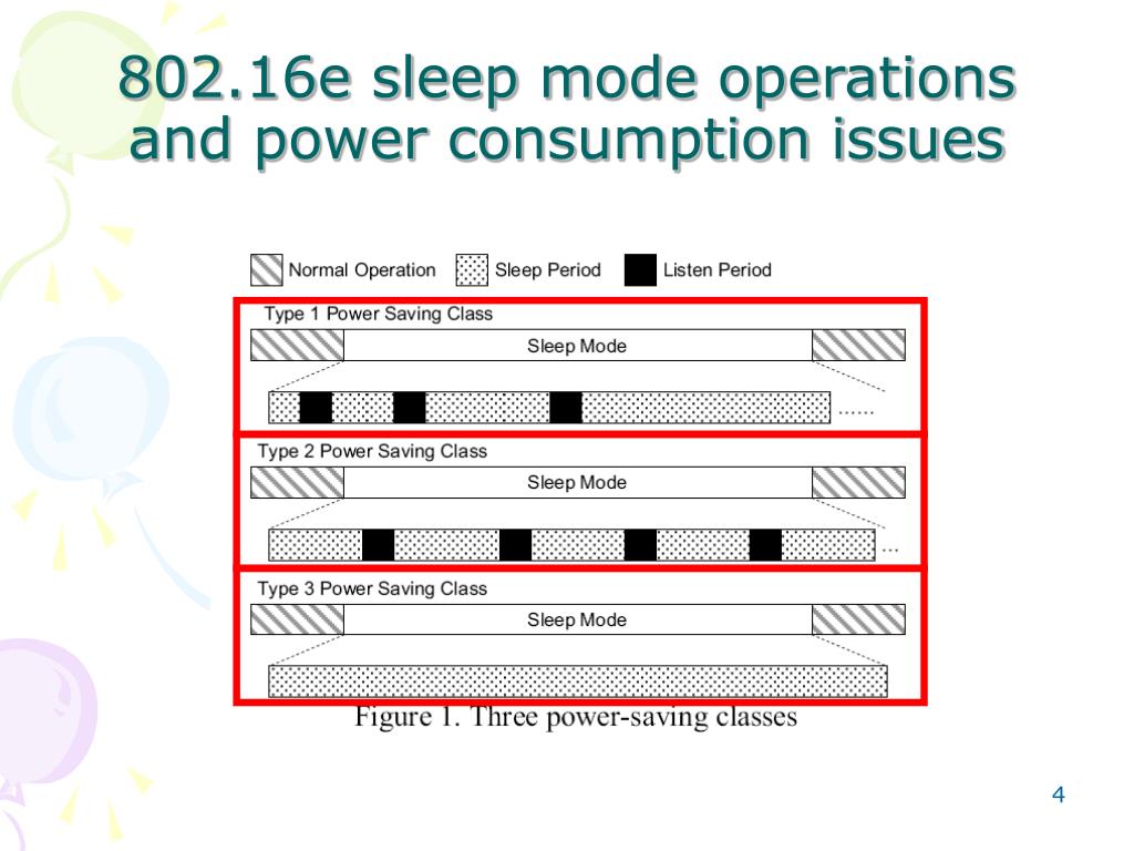 PPT - Energy-efficient Sleep-mode Operations for Broadband Wireless ... PPT - Energy-efficient Sleep-mode Operations for Broadband Wireless ...