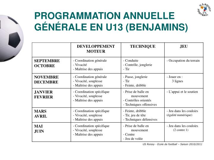 PPT - REUNION DE DEBUT DE SAISON PowerPoint Presentation - ID:5709896