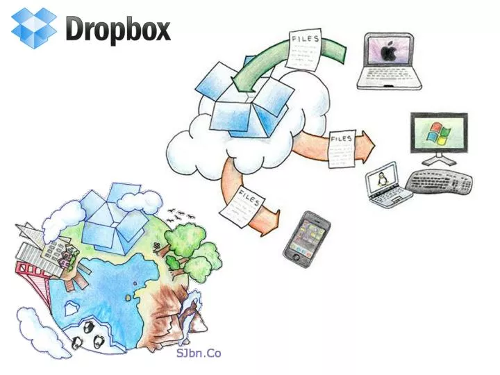 PPT - dropbox PowerPoint Presentation, free download - ID:5710080