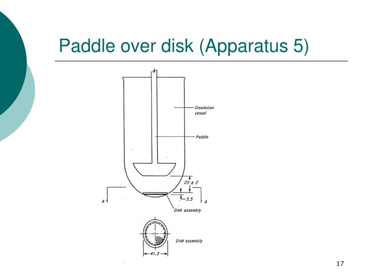 PPT - Dissolution and drug release testing PowerPoint Presentation - ID ...