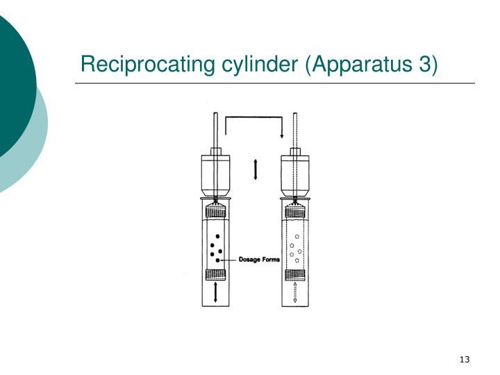 PPT - Dissolution and drug release testing PowerPoint Presentation - ID ...