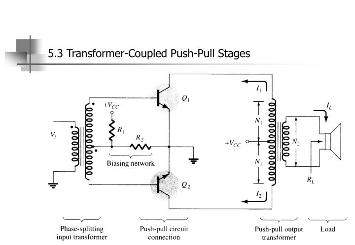 PPT - Untuned and Tuned Power Amplifiers PowerPoint Presentation - ID ...