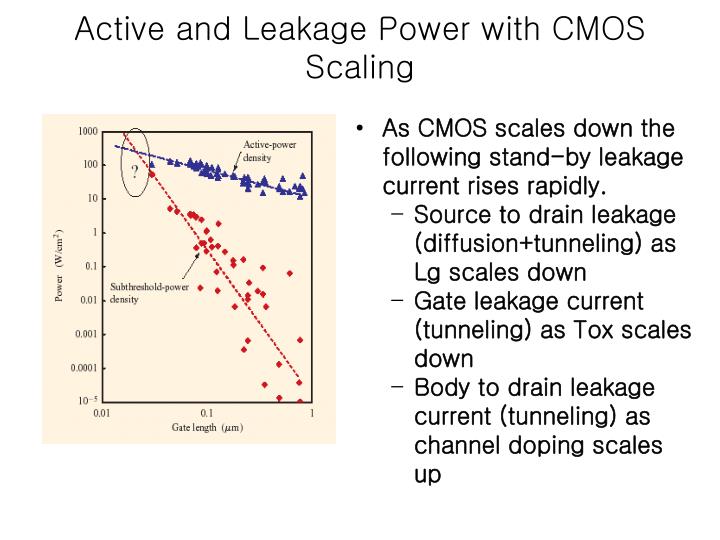 PPT - Background for Leakage Current PowerPoint Presentation - ID:5710949