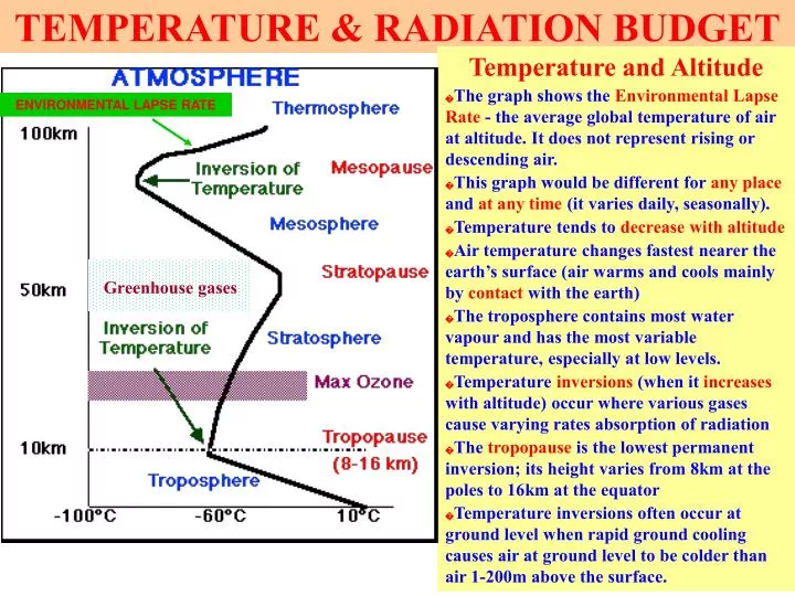 PPT - TEMPERATURE & RADIATION BUDGET PowerPoint Presentation, free ...