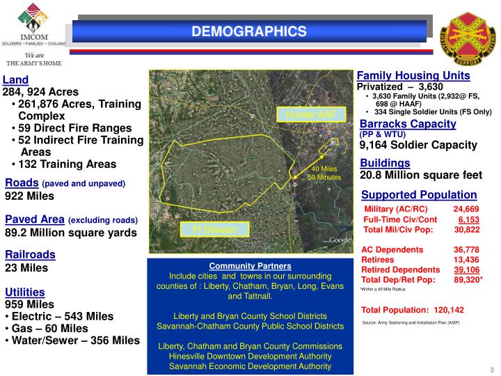 PPT - FORT STEWART & PowerPoint Presentation - ID:5711886