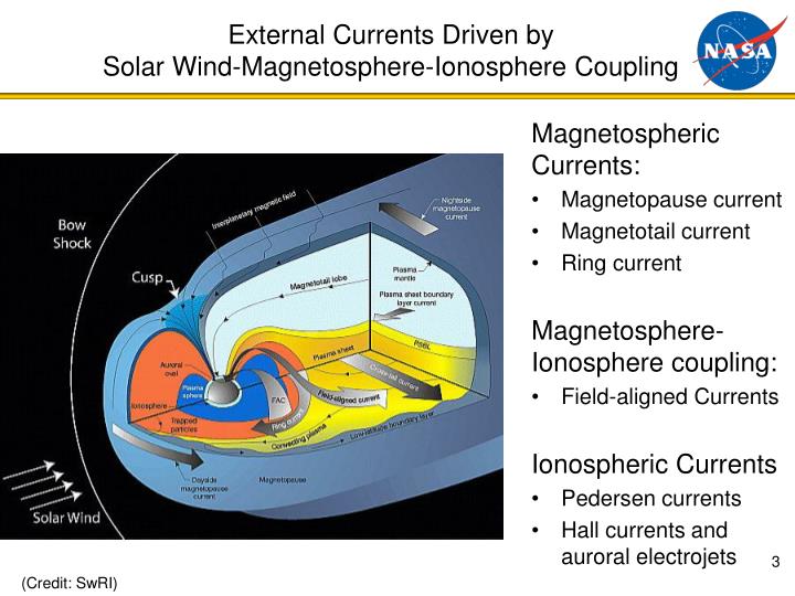 PPT - Guan Le NASA Goddard Space Flight Center PowerPoint Presentation ...