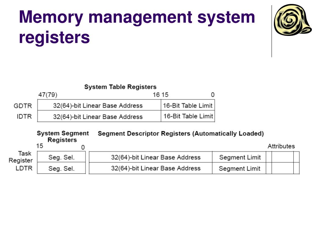 PPT - Microprocessor system architectures – IA32 introduction ...