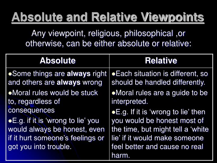 PPT - Absolute and Relative Morality PowerPoint Presentation - ID:5712533