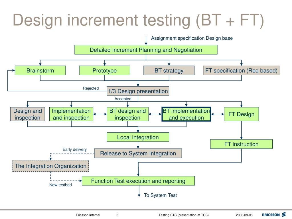 PPT - STS Test – BT & FT PowerPoint Presentation, free download - ID ...