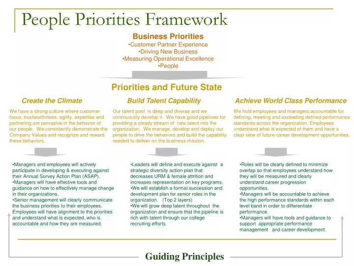 PPT - People Priorities Framework PowerPoint Presentation, free ...