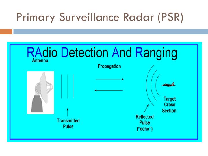 PPT - Lecture 6 RADAR PowerPoint Presentation - ID:5714696