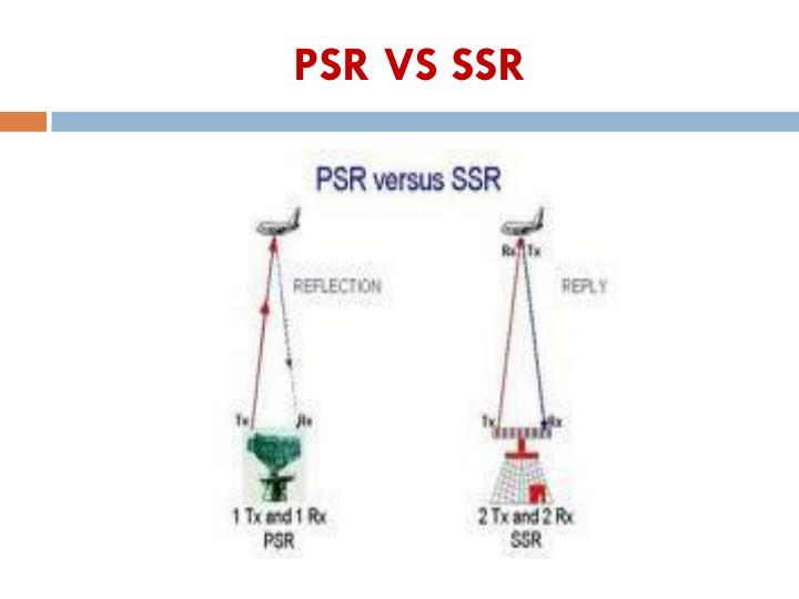 PPT - Lecture 6 RADAR PowerPoint Presentation - ID:5714696