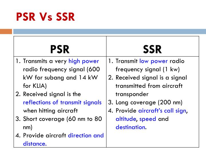 PPT - Lecture 6 RADAR PowerPoint Presentation - ID:5714696