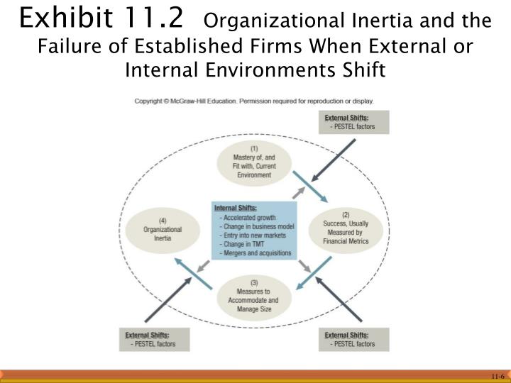 PPT - Chapter 11 Organizational Design: Structure, Culture, and Control ...