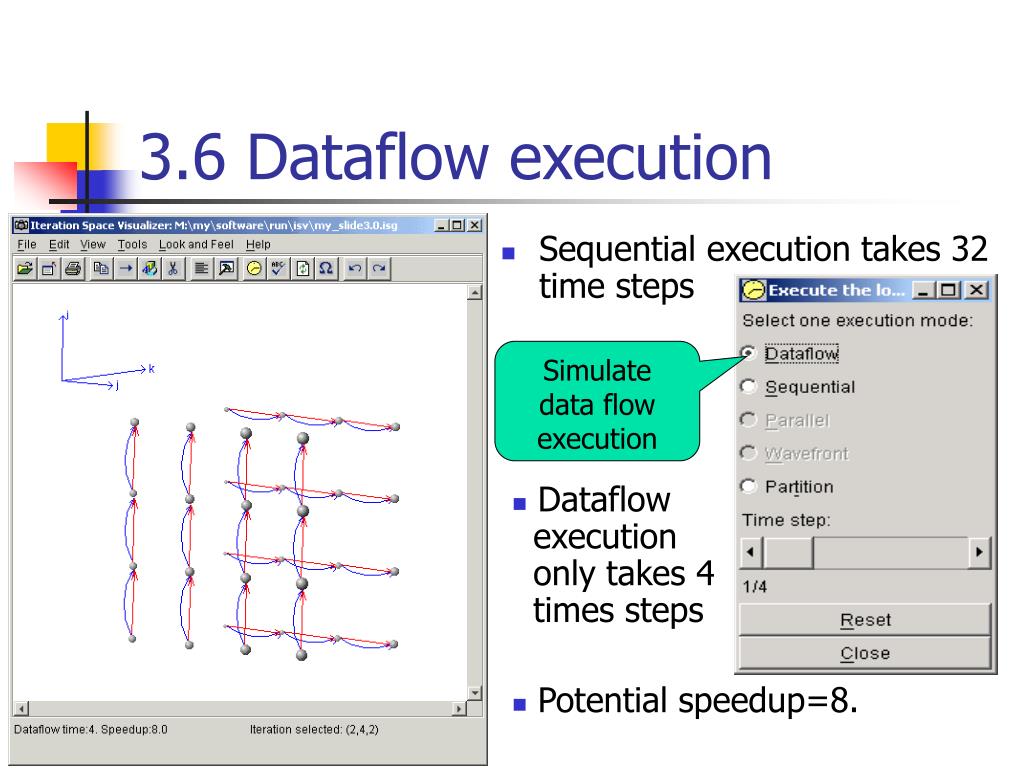 Ppt Using The Iteration Space Visualizer In Loop Parallelization Powerpoint Presentation Id 8664