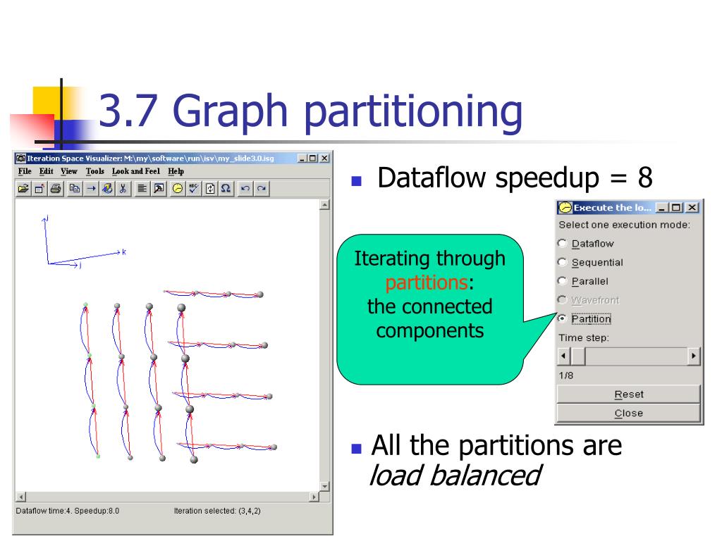 Ppt Using The Iteration Space Visualizer In Loop Parallelization Powerpoint Presentation Id