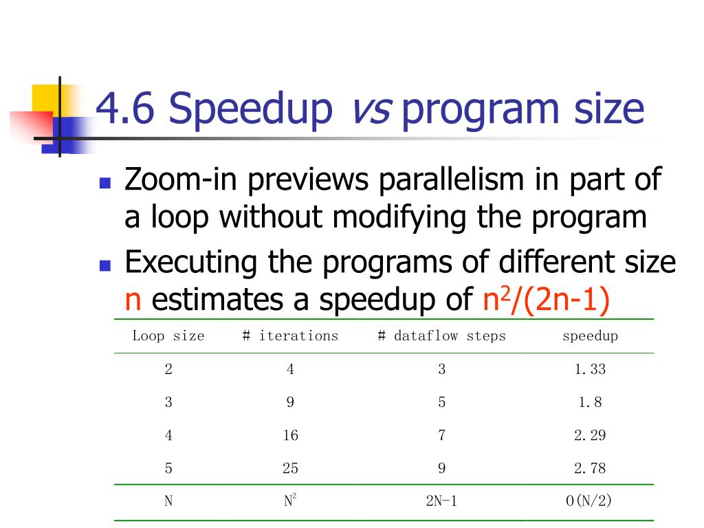 Ppt Using The Iteration Space Visualizer In Loop Parallelization Powerpoint Presentation Id 6983