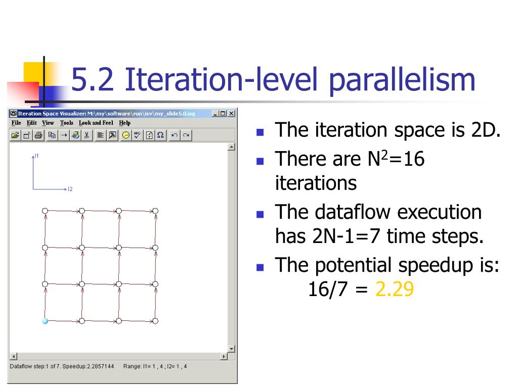 Ppt Using The Iteration Space Visualizer In Loop Parallelization Powerpoint Presentation Id