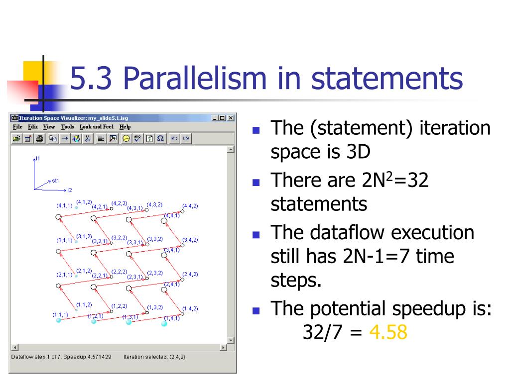 Ppt Using The Iteration Space Visualizer In Loop Parallelization Powerpoint Presentation Id