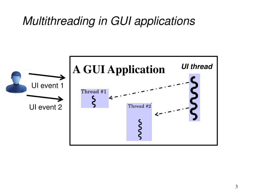 Ppt Finding Errors In Multithreaded Gui Applications Powerpoint Presentation Id5715378 8828