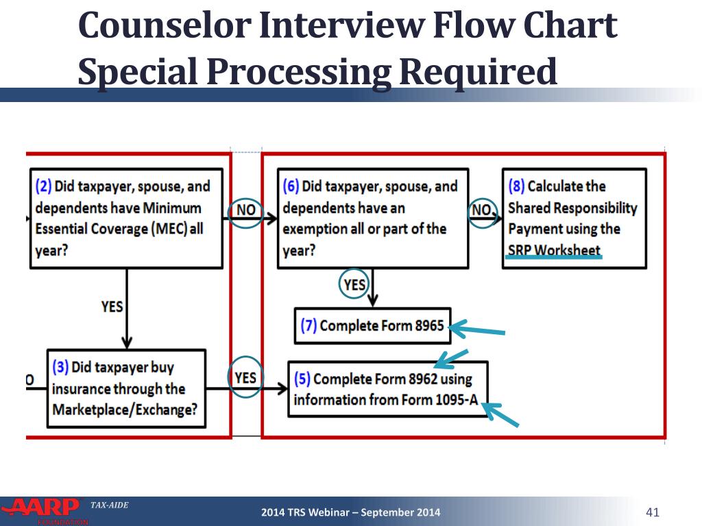 PPT - Patient Protection and Affordable Care Act (PPACA) Better known ...