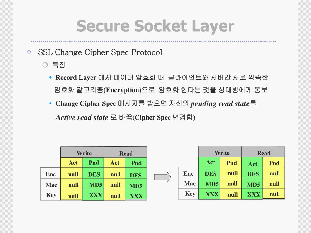 PPT - SSL (Secure Socket Layer) PowerPoint Presentation, free download ... PPT - SSL (Secure Socket Layer) PowerPoint Presentation, free download ...